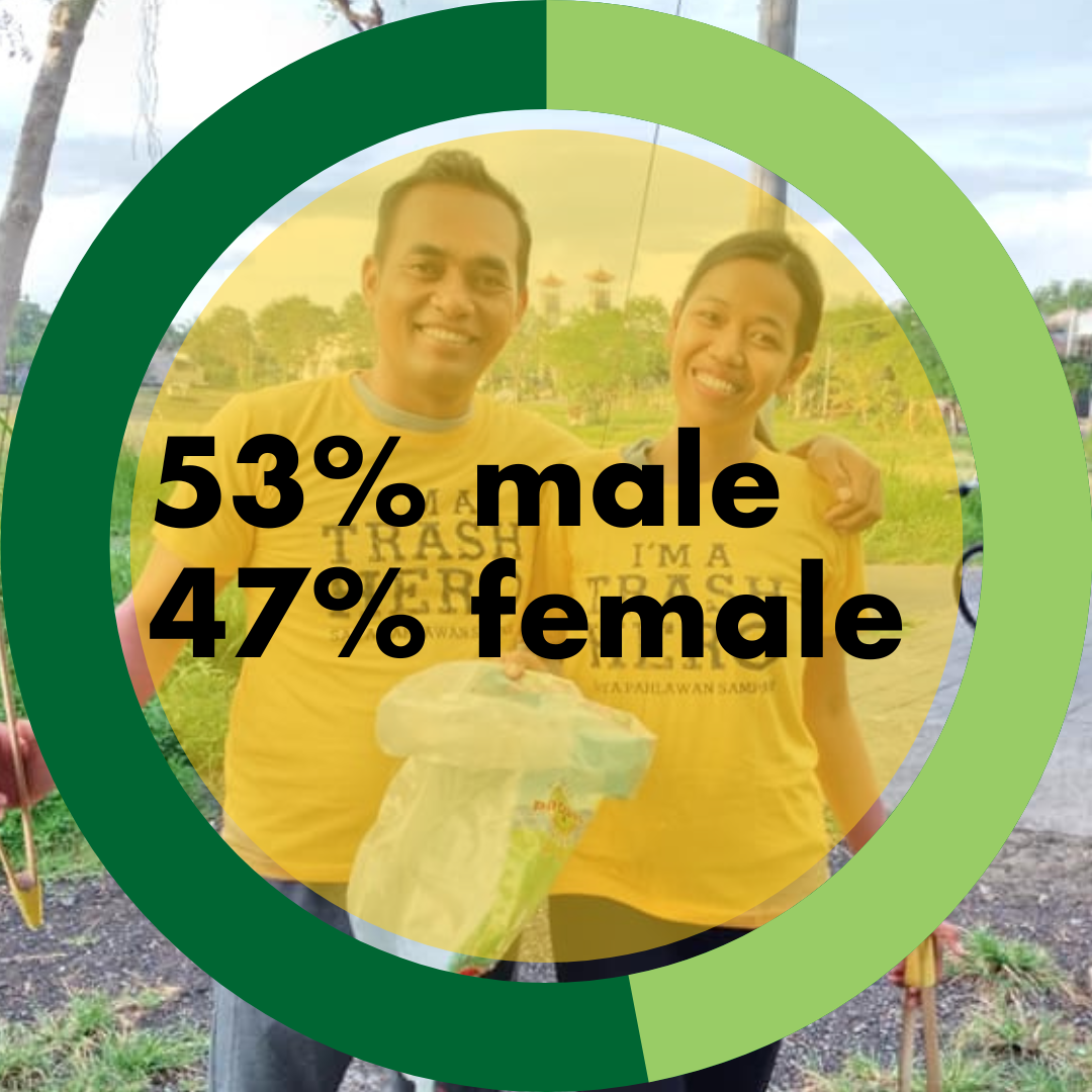 Who are the Trash Hero volunteers? | Trash Hero World