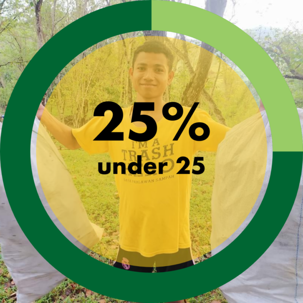 Who are the Trash Hero volunteers? | Trash Hero World